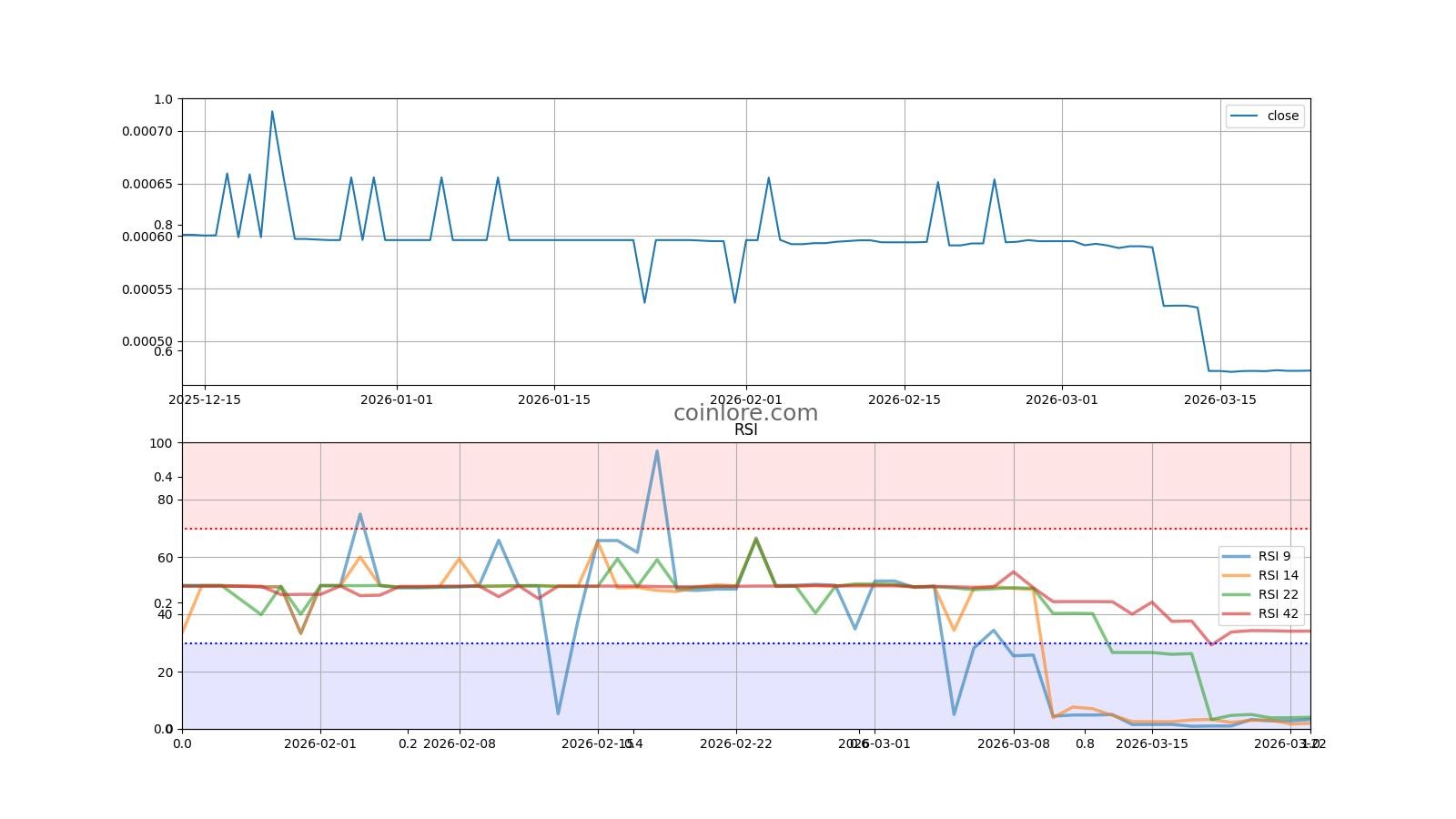 CyberHarbor RSI indicator