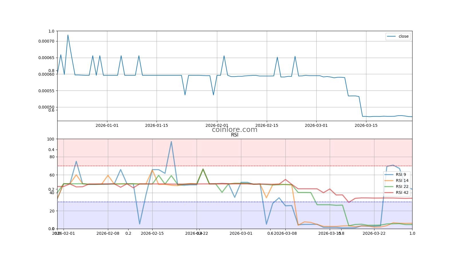 CyberHarbor RSI indicator