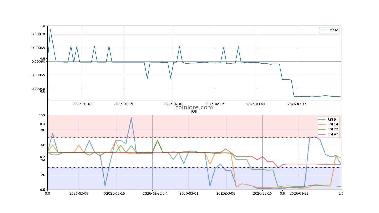 CyberHarbor RSI indicator