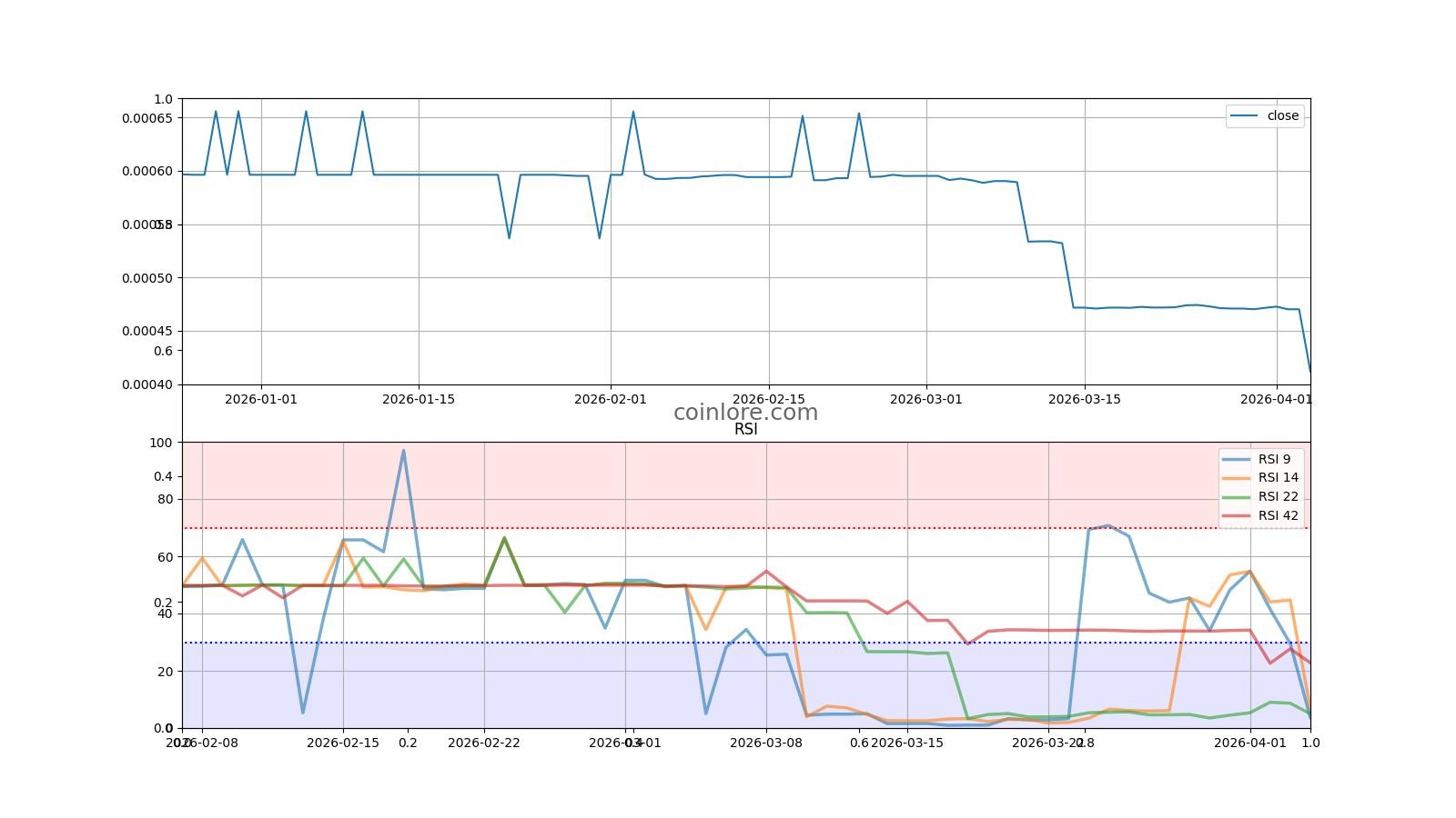 CyberHarbor RSI indicator