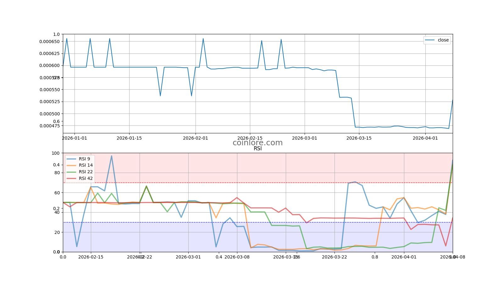 CyberHarbor RSI indicator