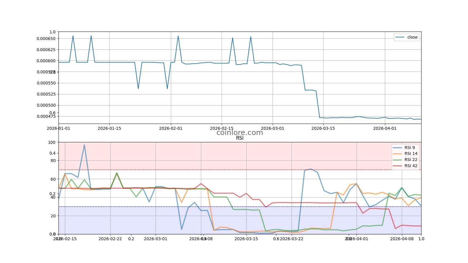 CyberHarbor RSI indicator