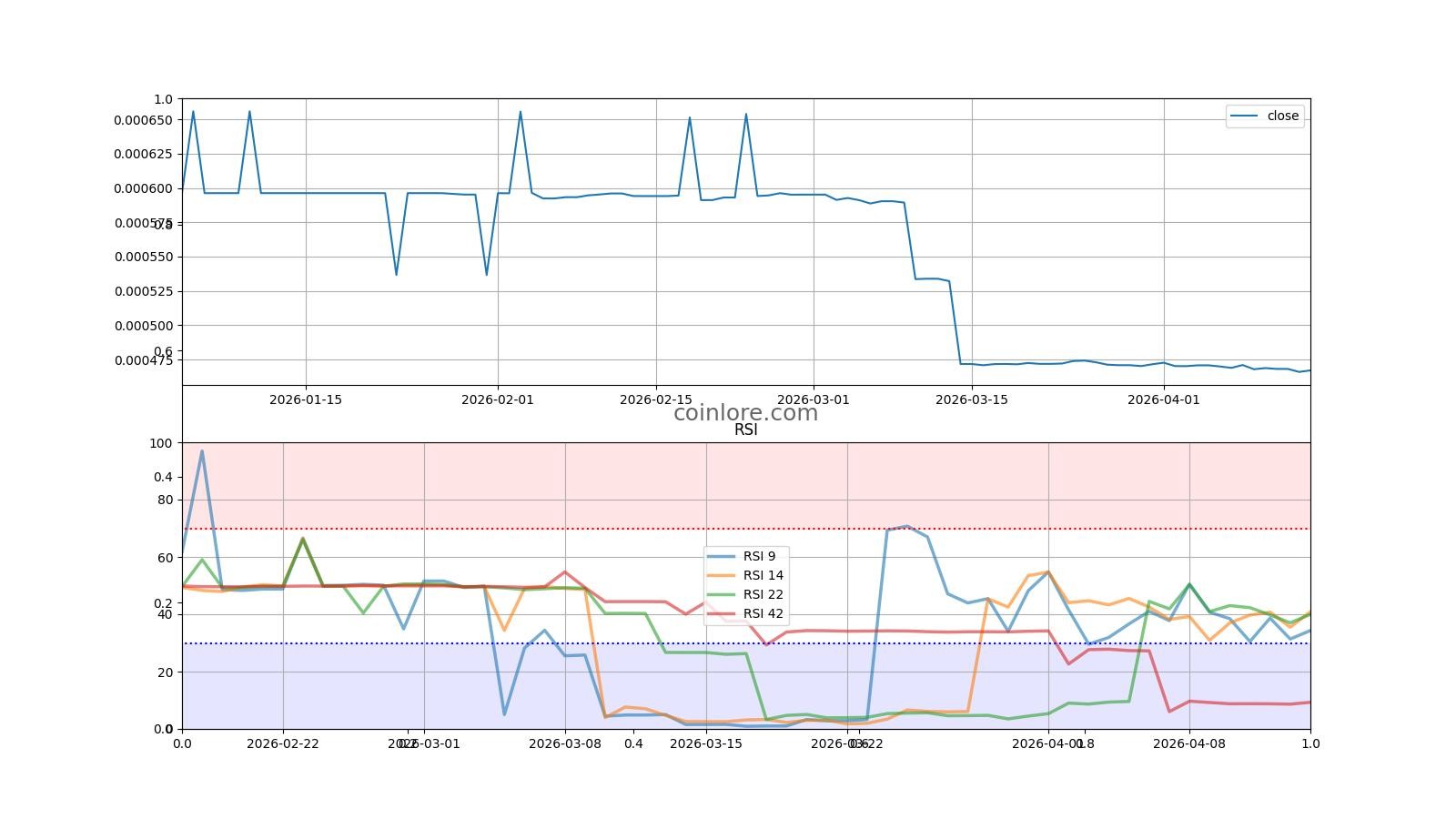CyberHarbor RSI indicator