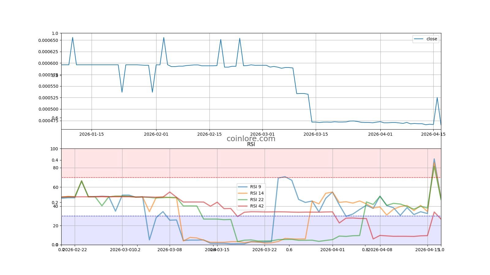 CyberHarbor RSI indicator