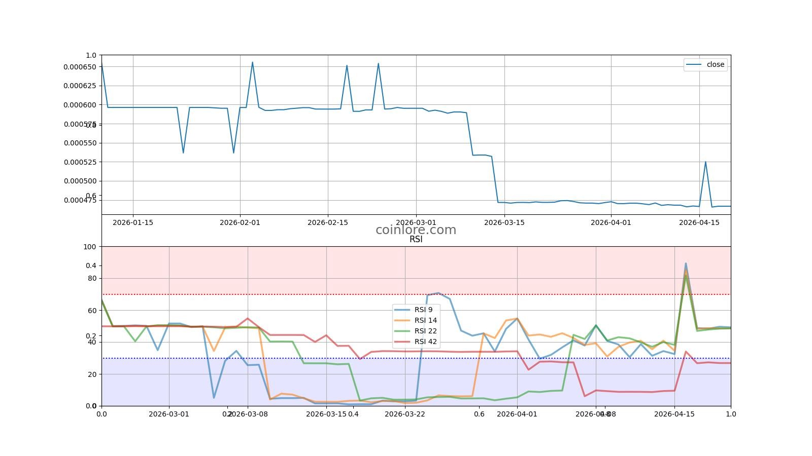 CyberHarbor RSI indicator