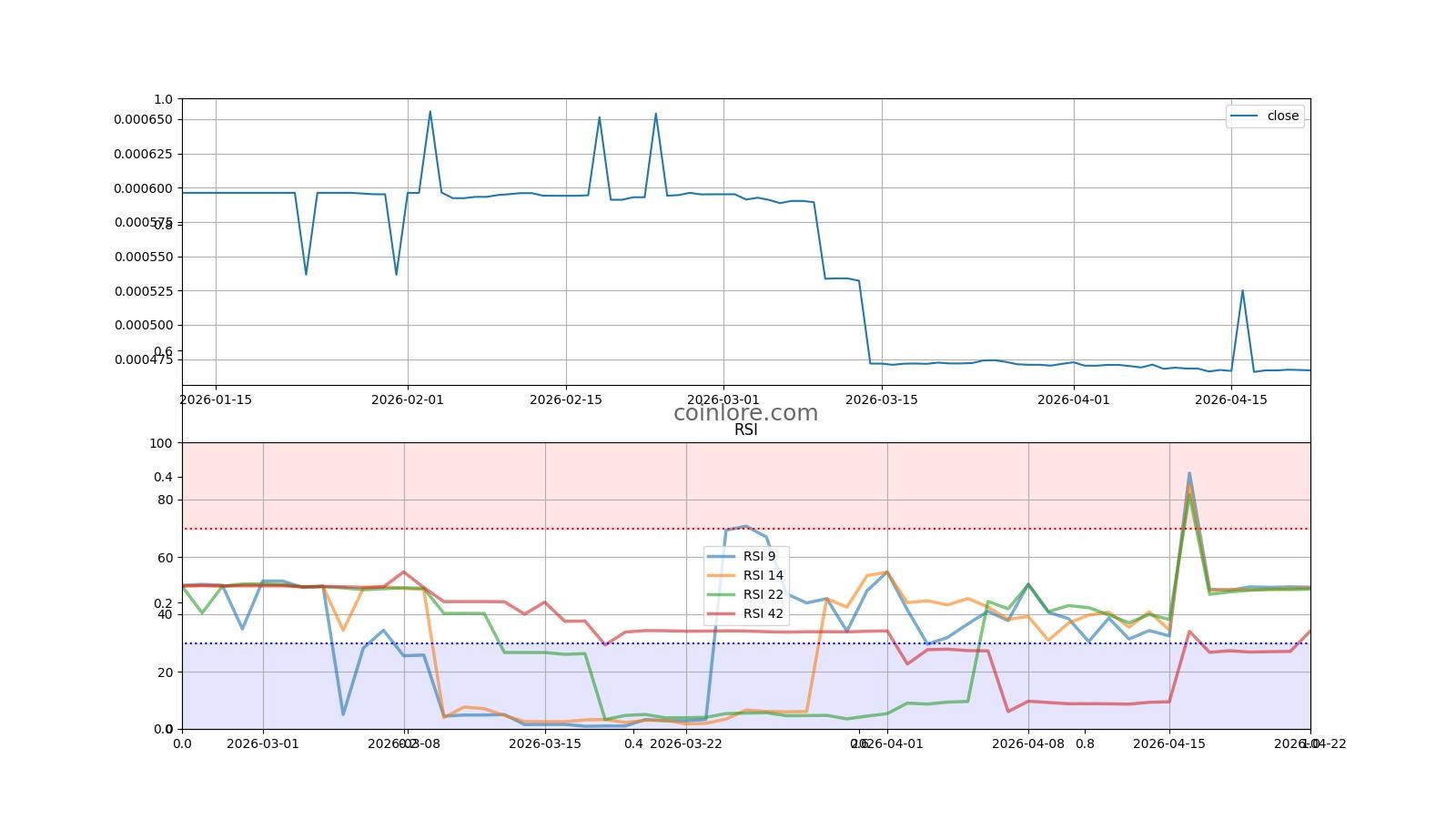 CyberHarbor RSI indicator