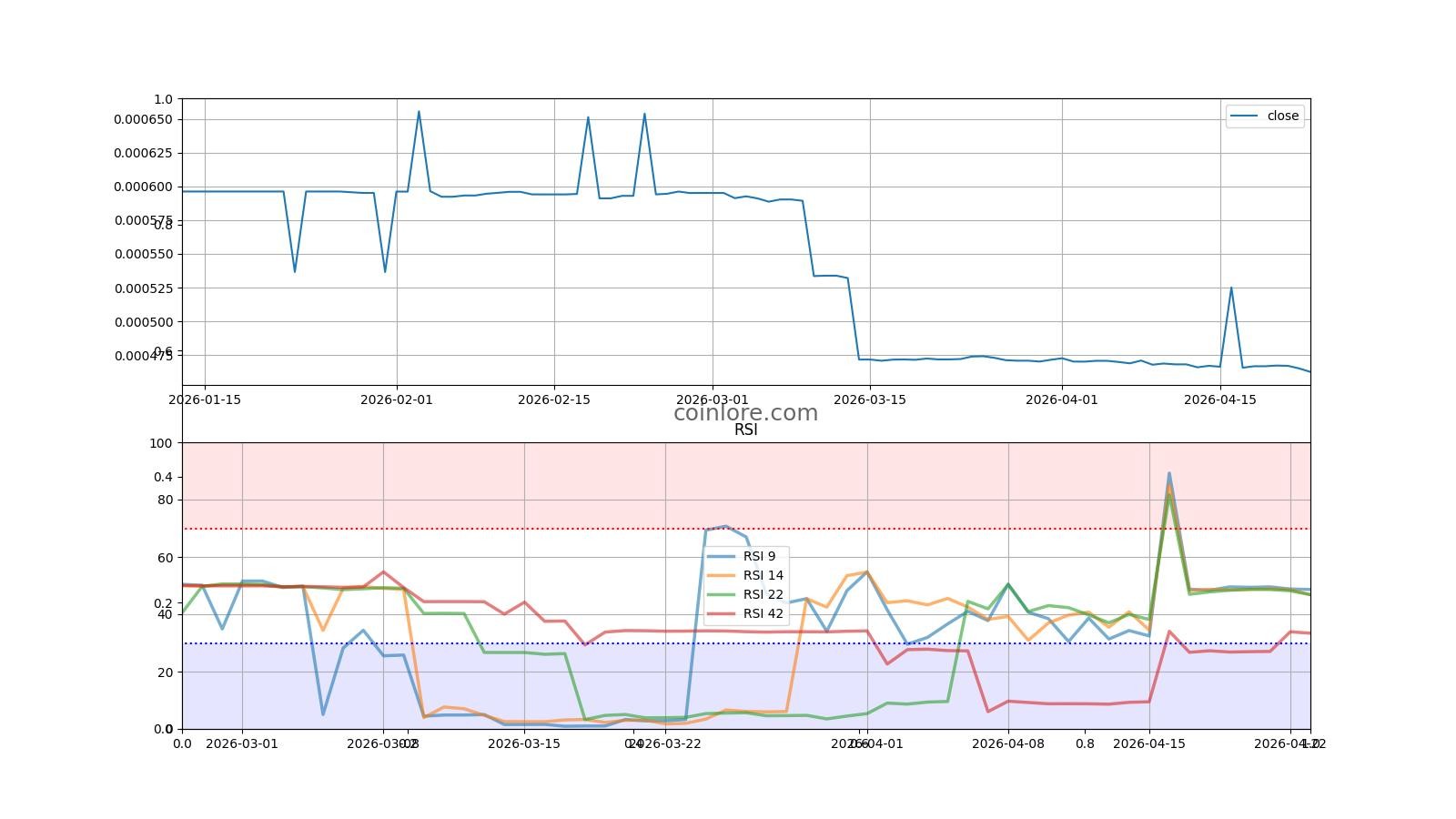 CyberHarbor RSI indicator