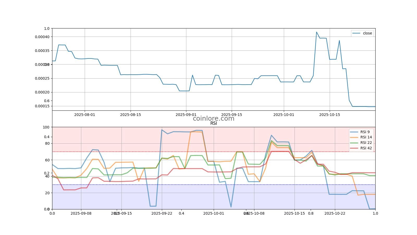CyberVein RSI indicator