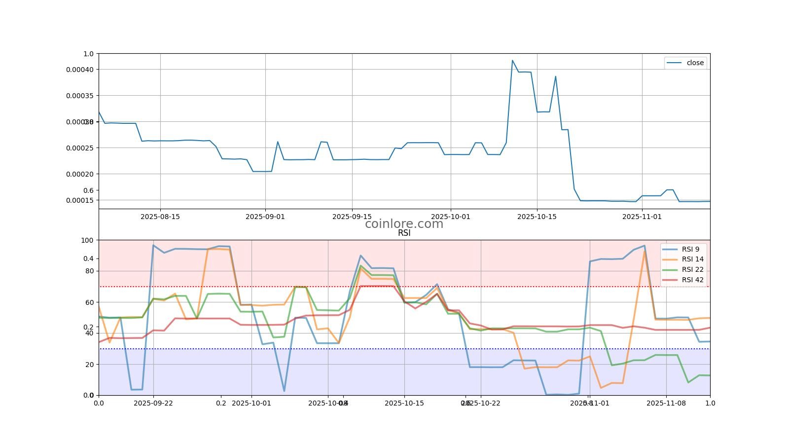 CyberVein RSI indicator