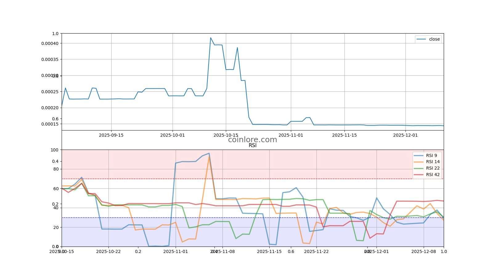 CyberVein RSI indicator