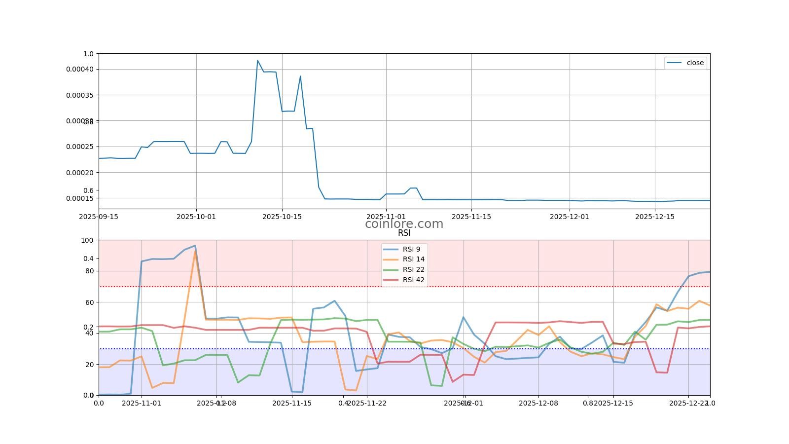 数脉链 RSI indicator