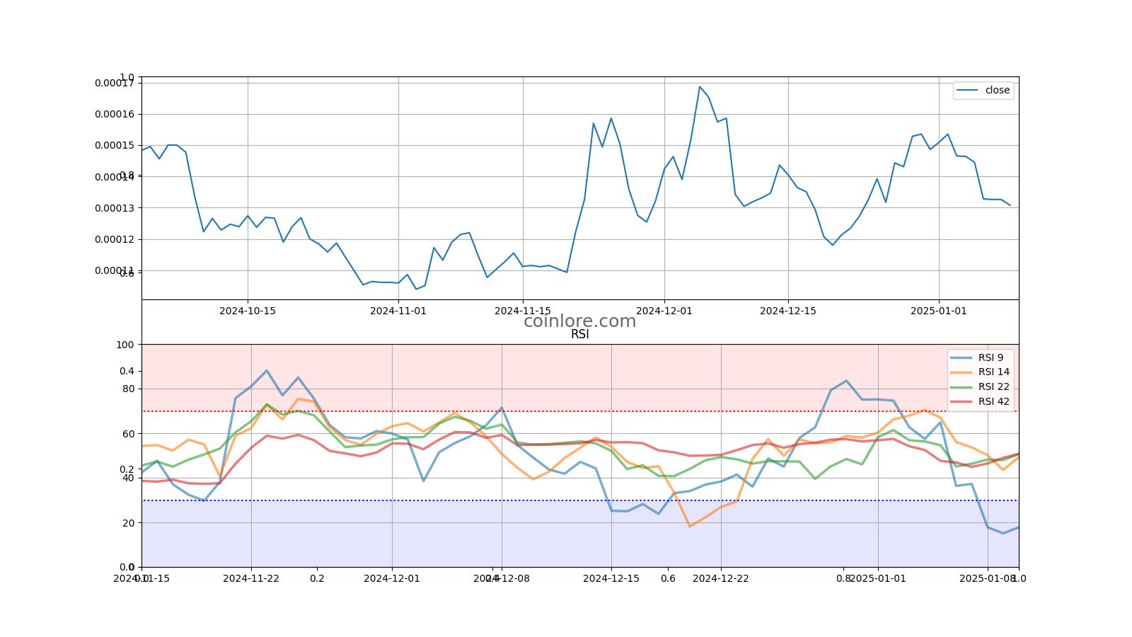 CyberVein RSI indicator