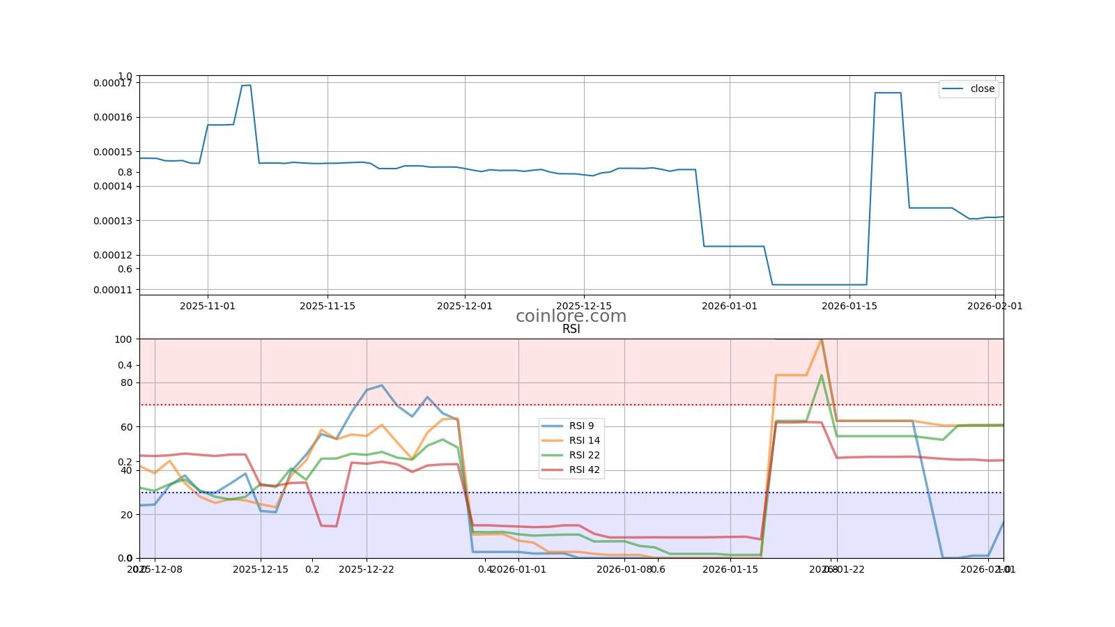 사이버베인 RSI indicator