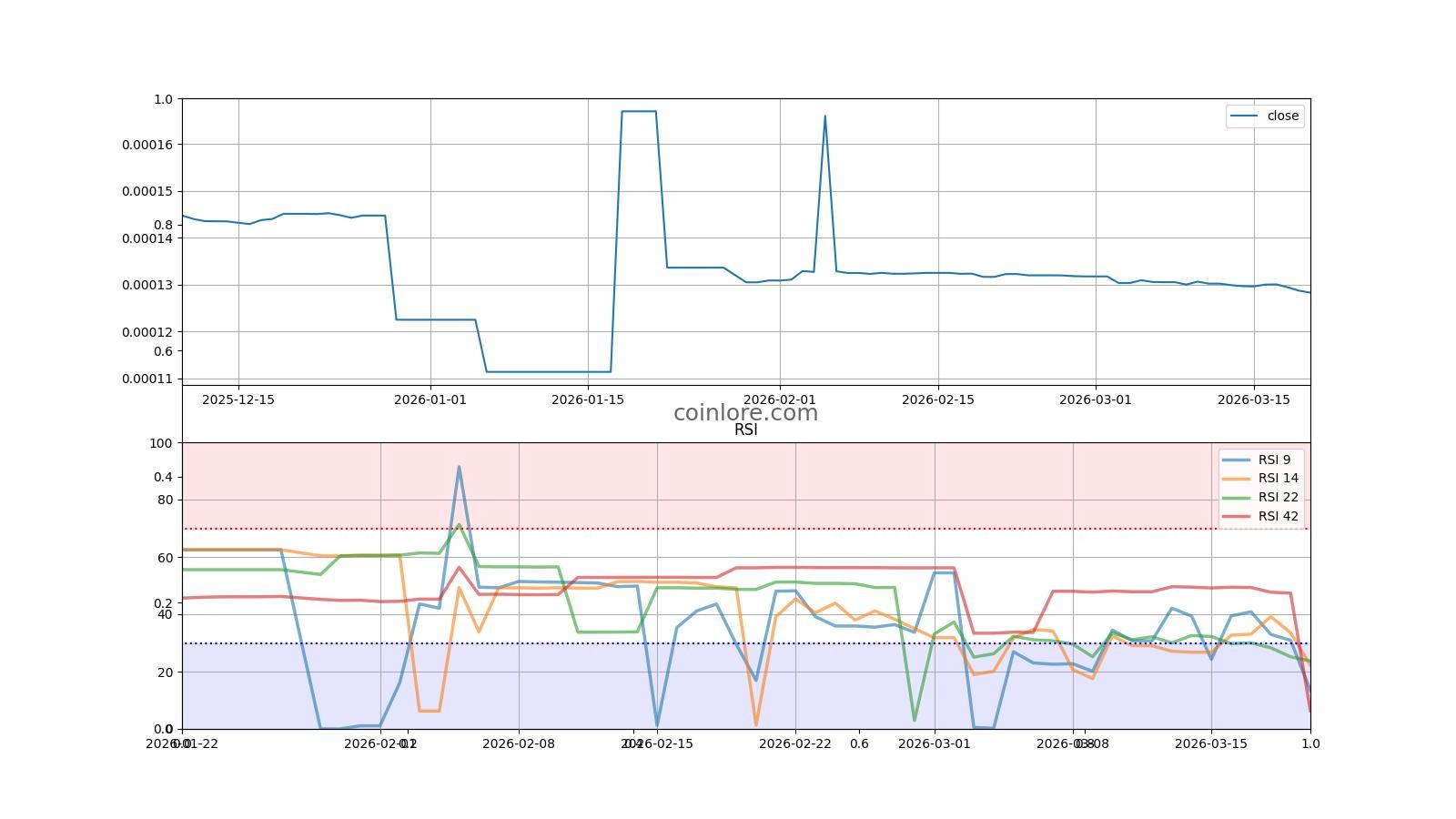사이버베인 RSI indicator