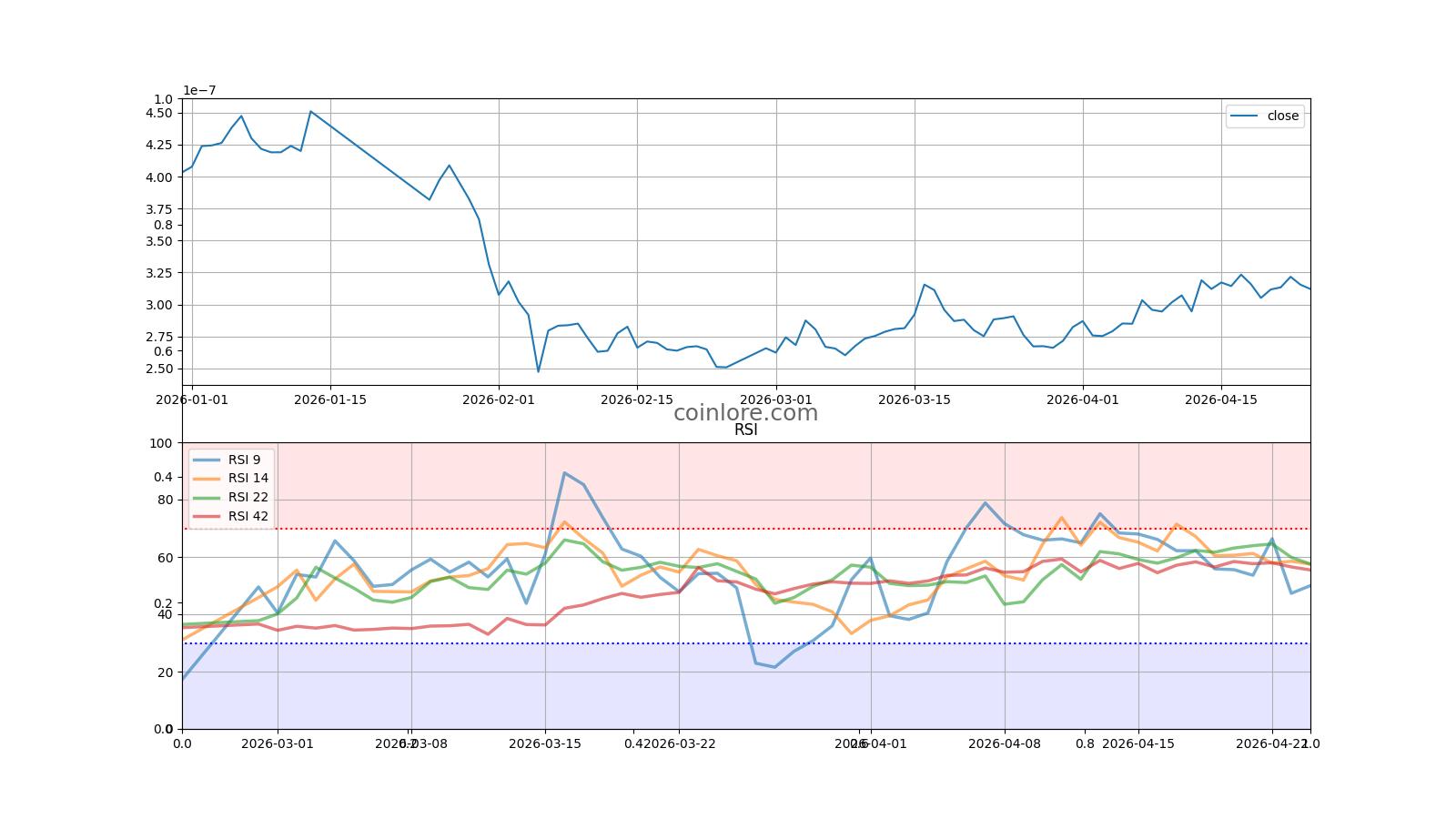 CYBONK RSI indicator