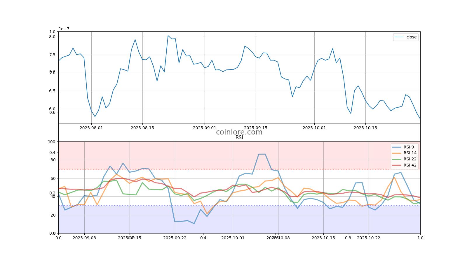 CYBONK RSI indicator
