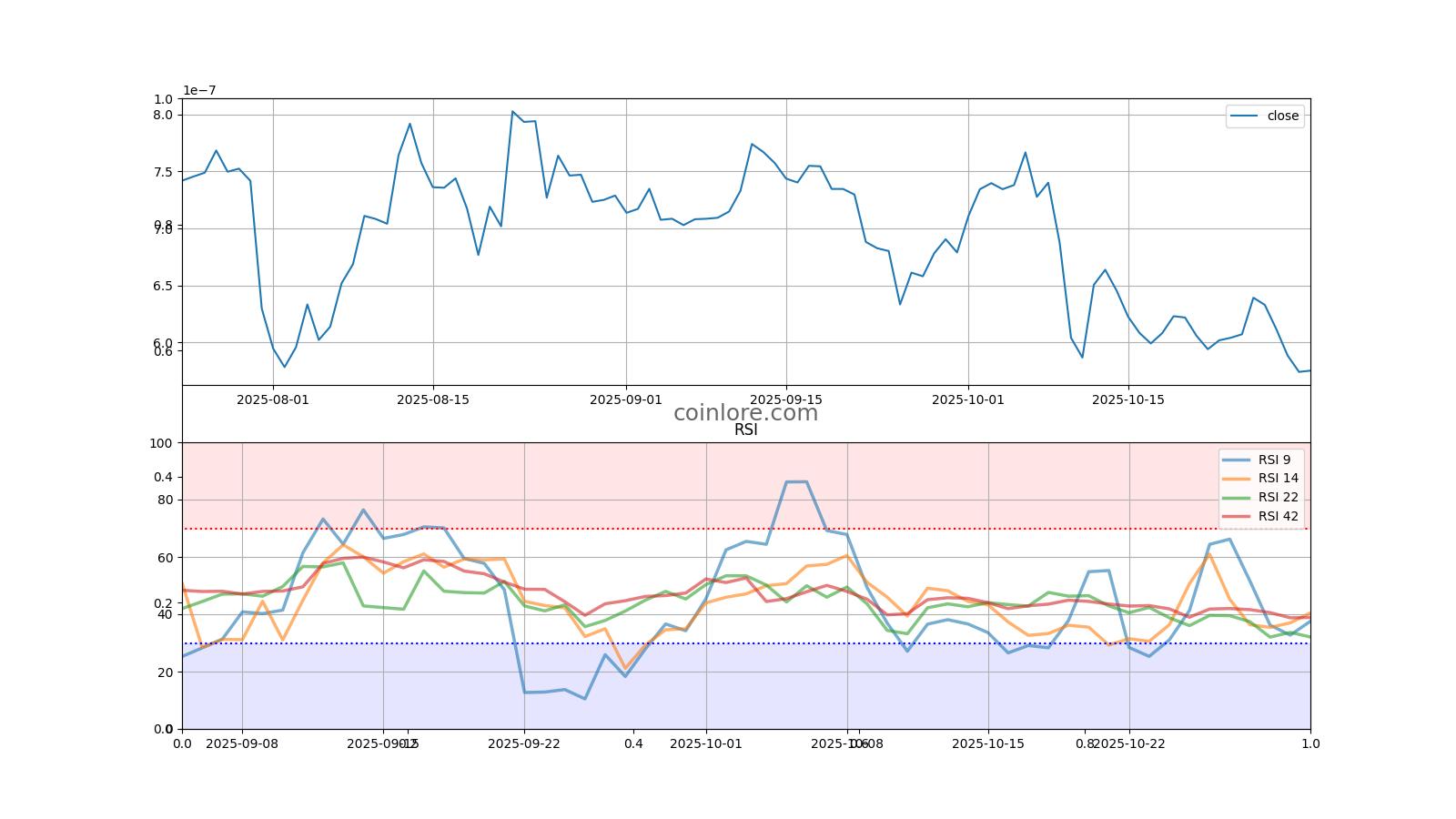 CYBONK RSI indicator