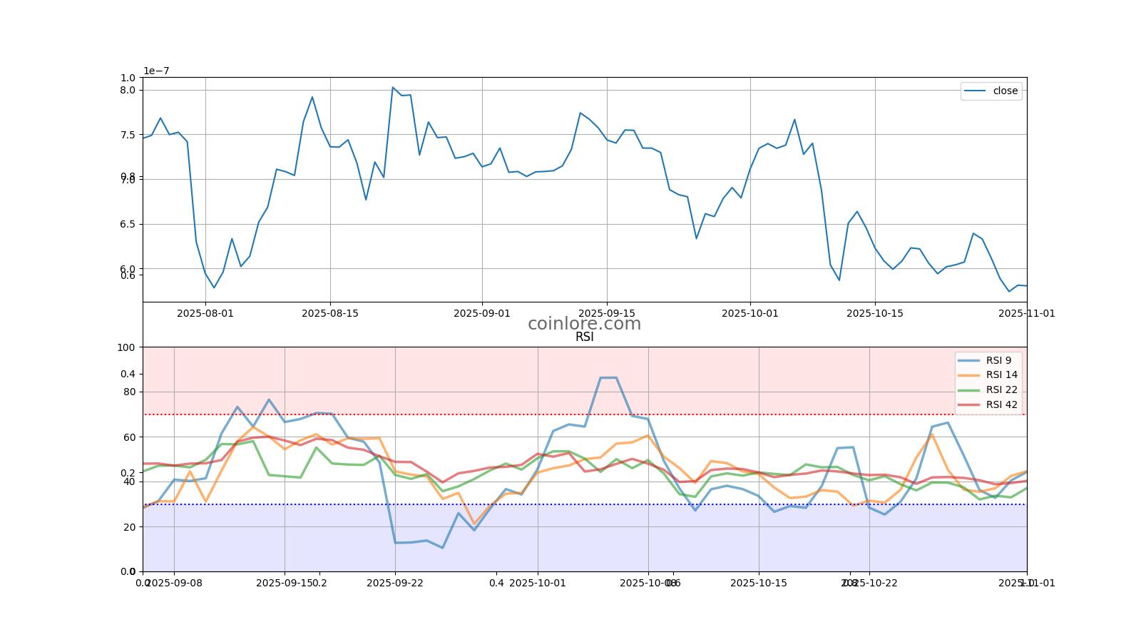 CYBONK RSI indicator