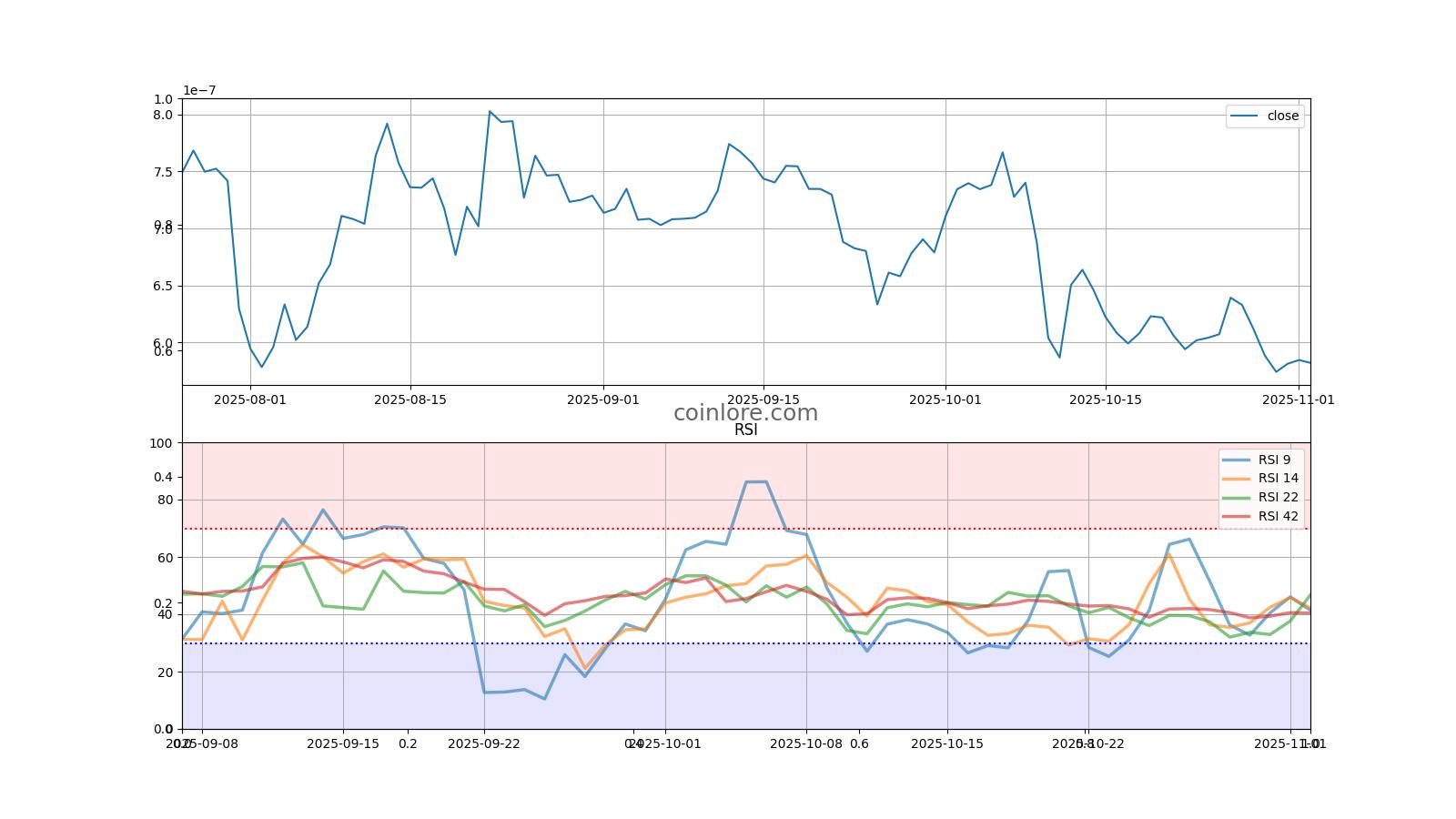 CYBONK RSI indicator
