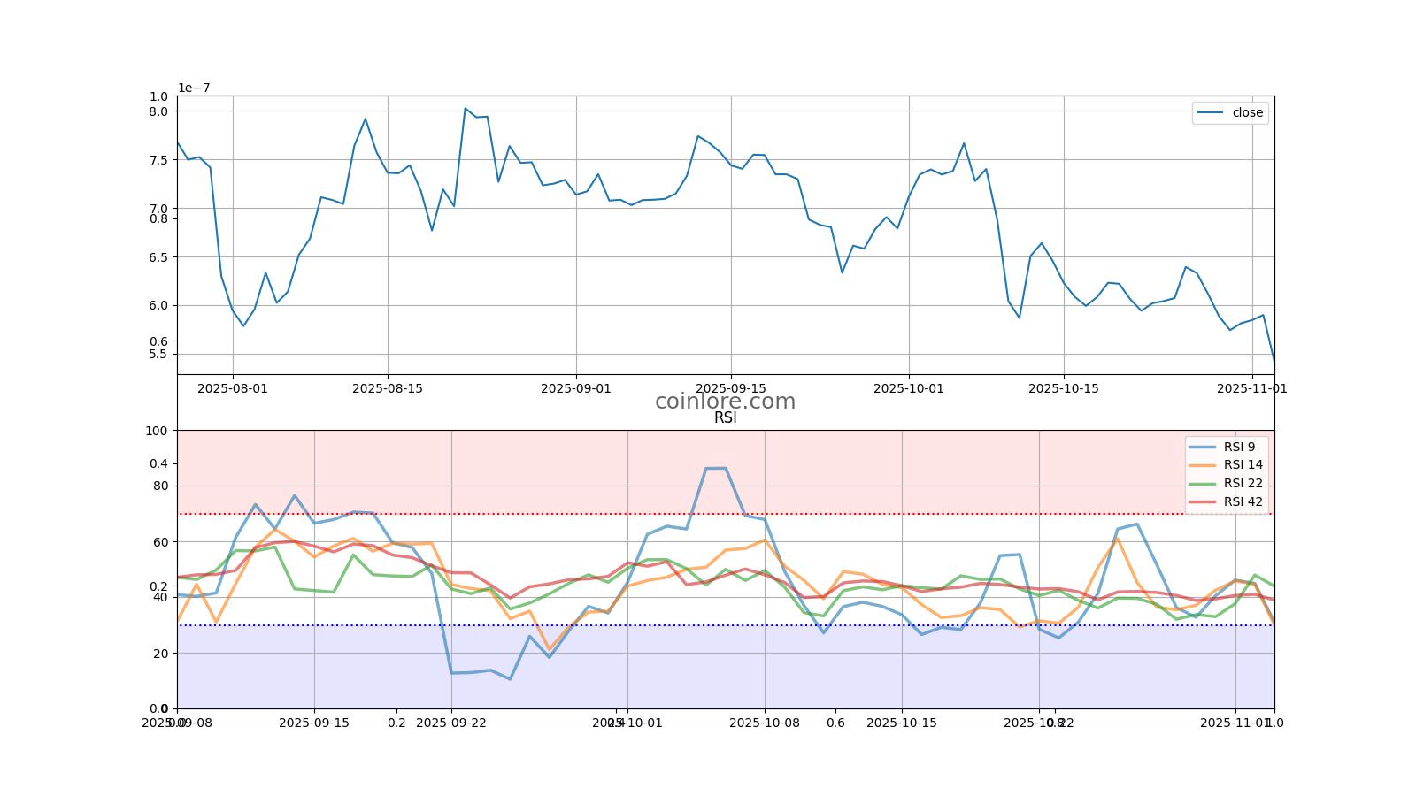 CYBONK RSI indicator