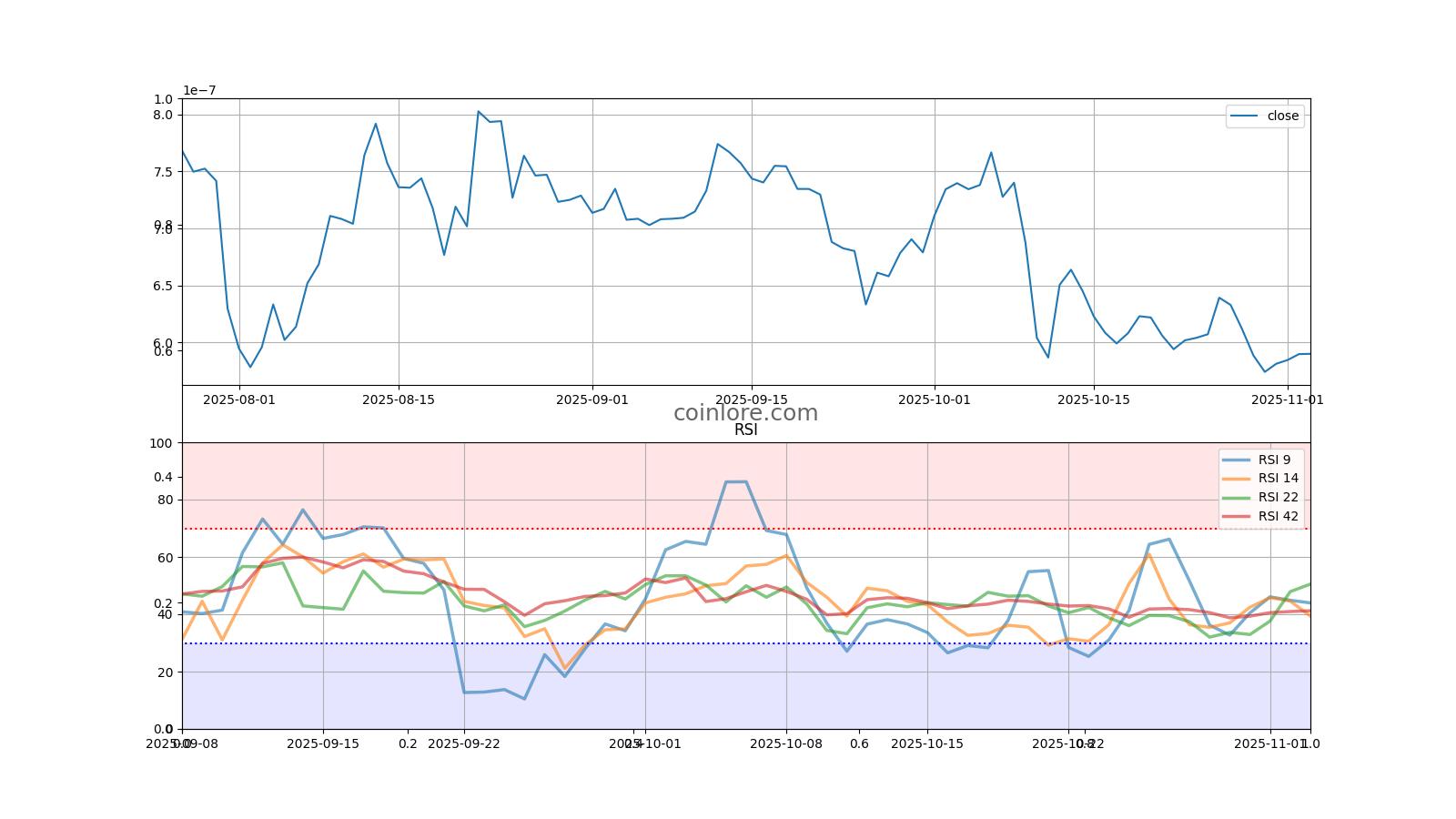 CYBONK RSI indicator