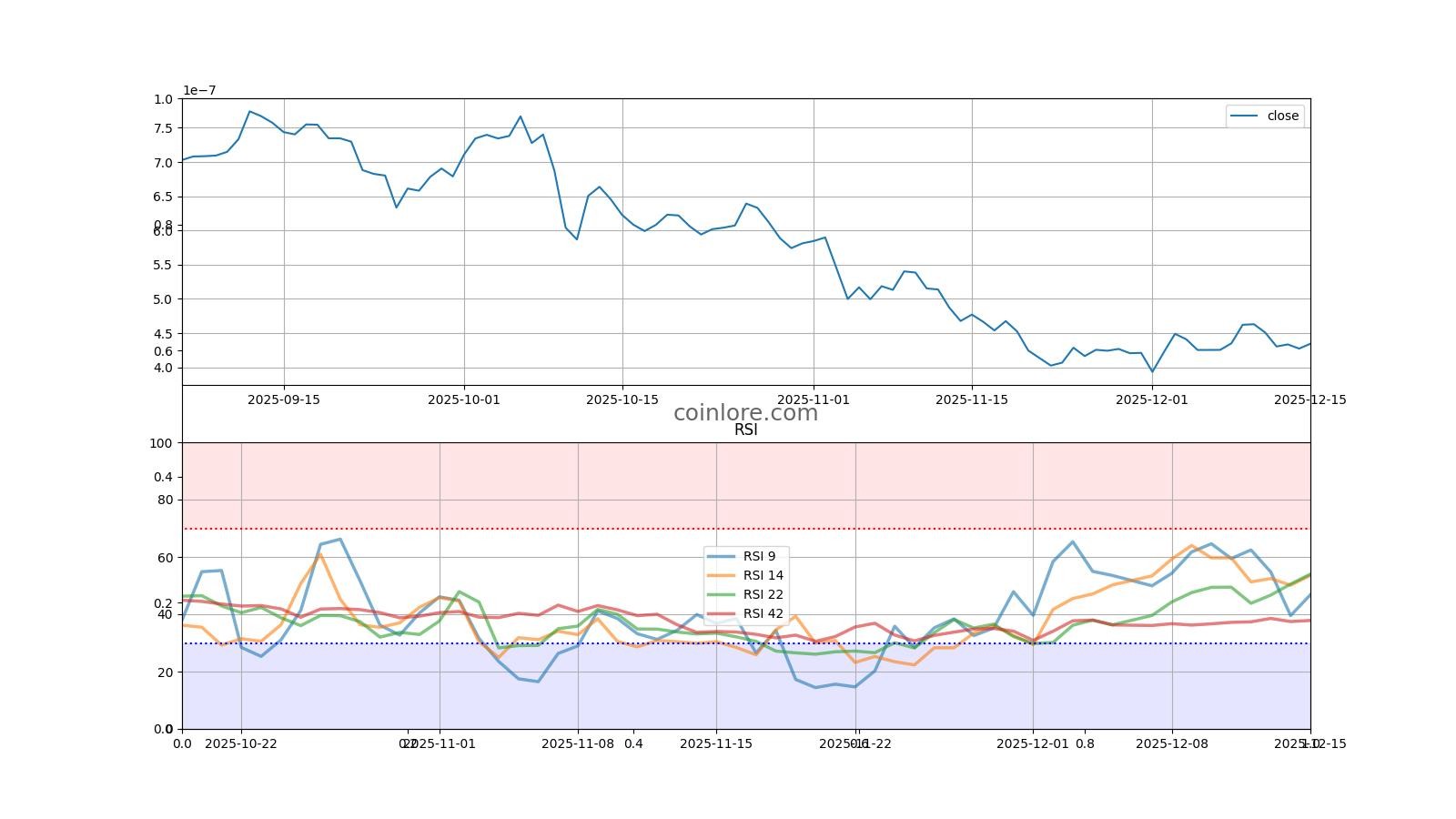 CYBONK RSI indicator