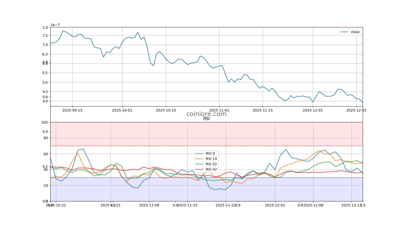 CYBONK RSI indicator