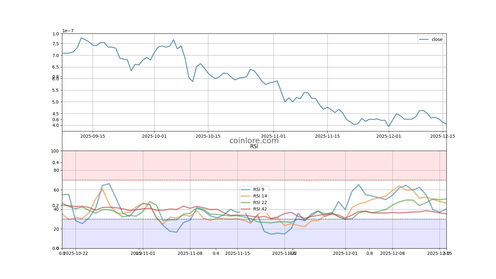 CYBONK RSI indicator