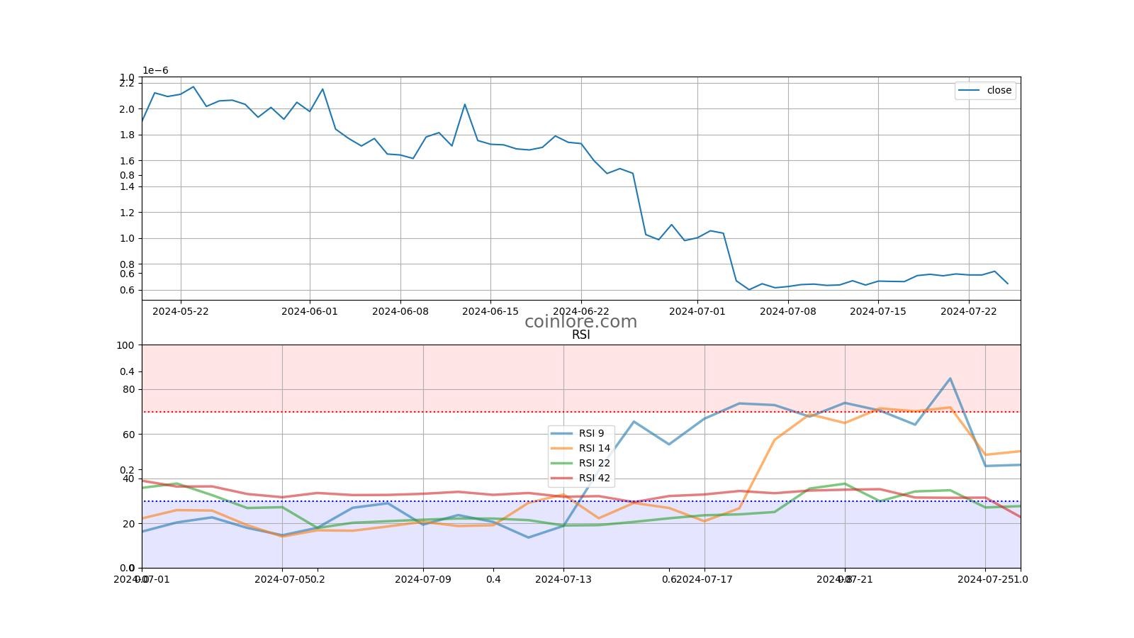 CYBONK RSI indicator