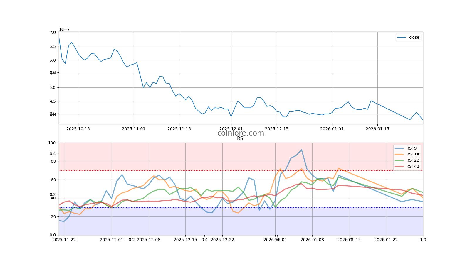 CYBONK RSI indicator