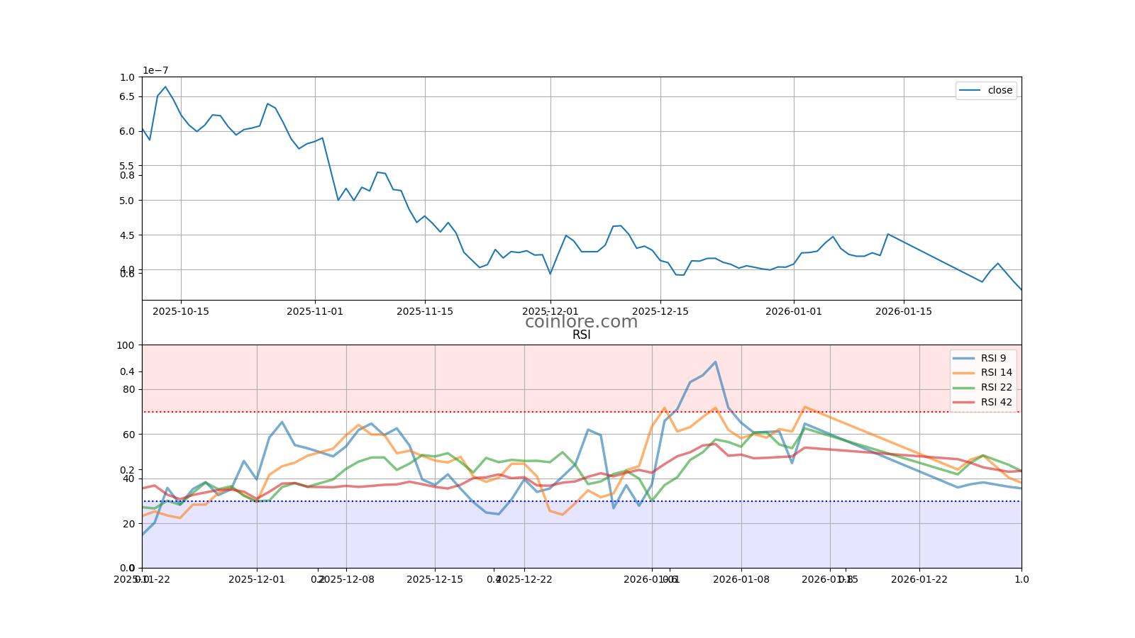 CYBONK RSI indicator