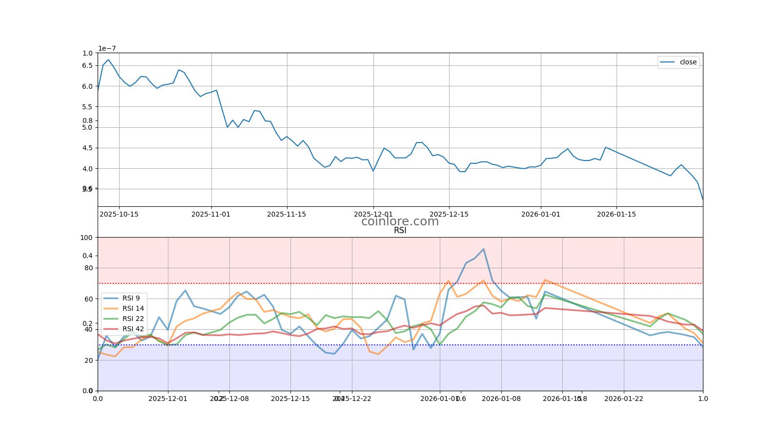 CYBONK RSI indicator
