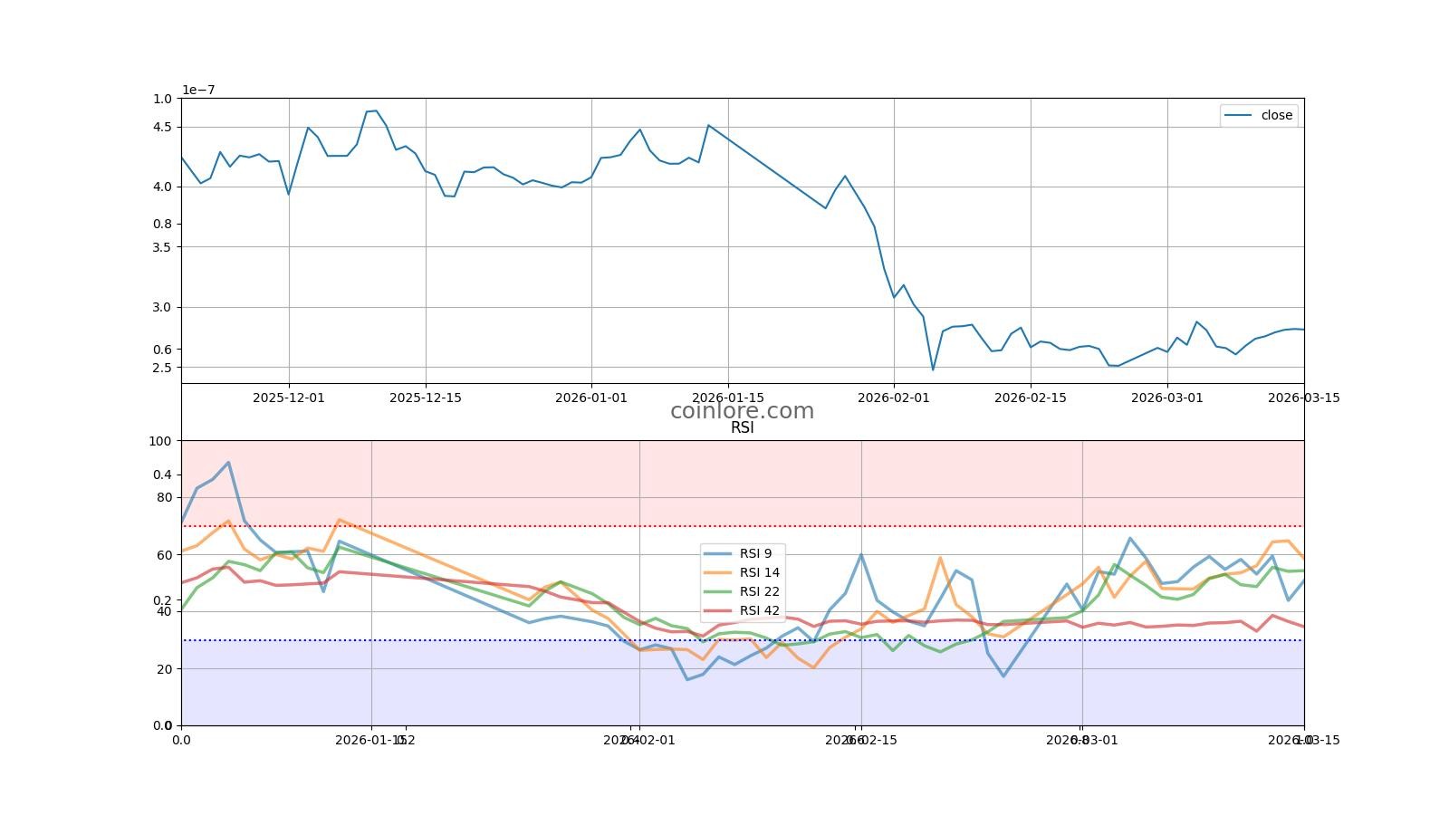 CYBONK RSI indicator
