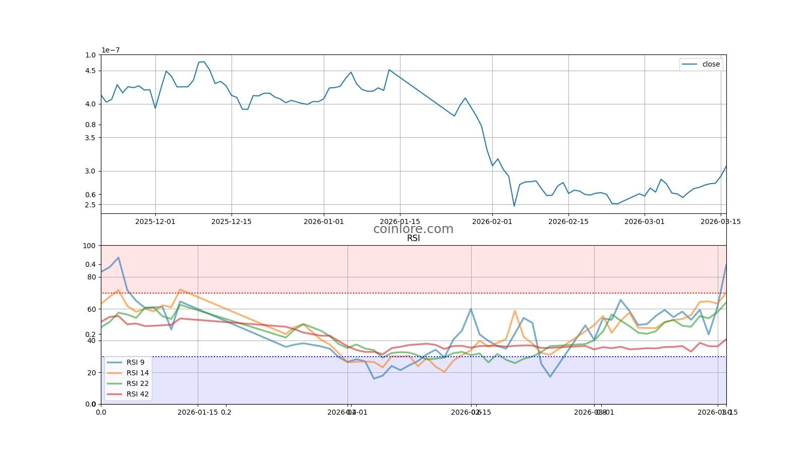 CYBONK RSI indicator
