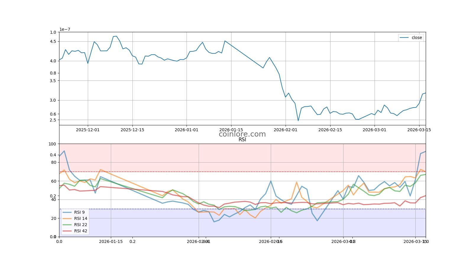 CYBONK RSI indicator