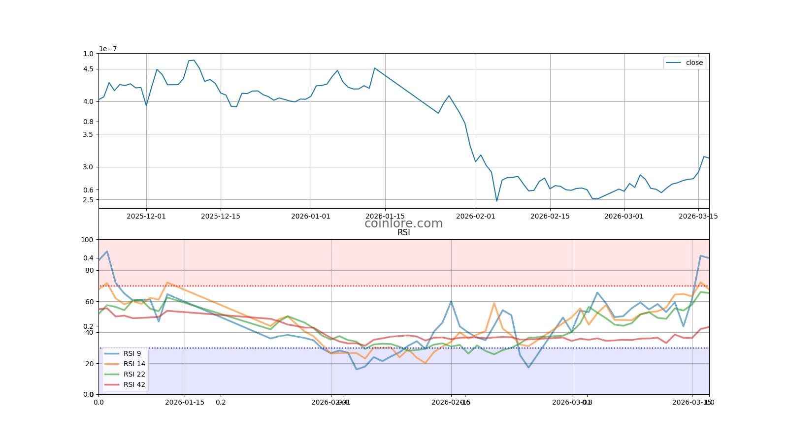 CYBONK RSI indicator