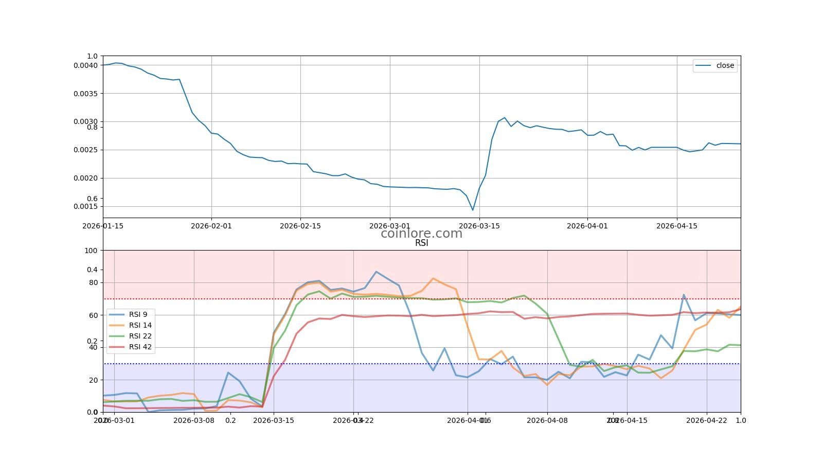 CYBRO RSI indicator