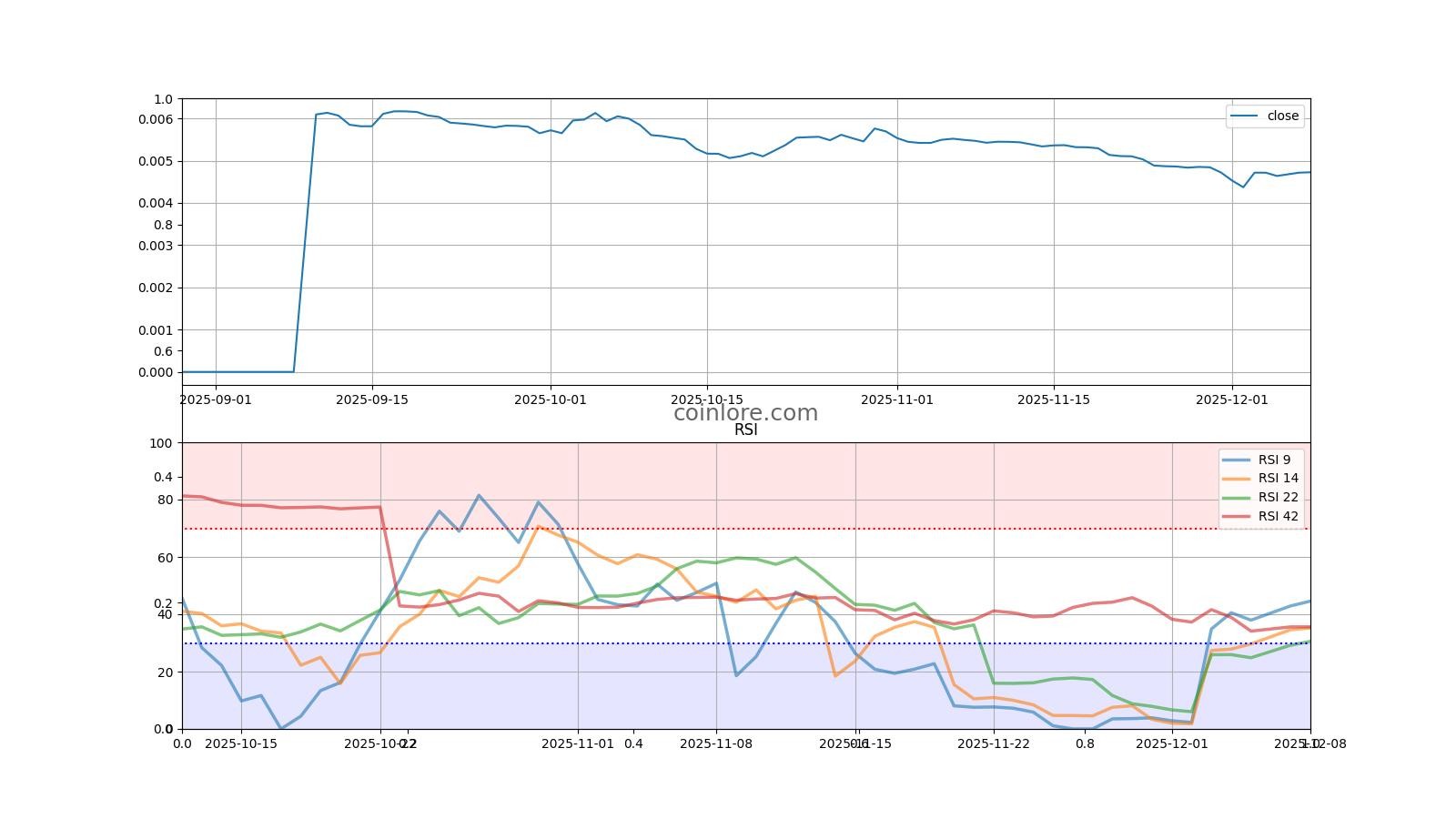 CYBRO RSI indicator