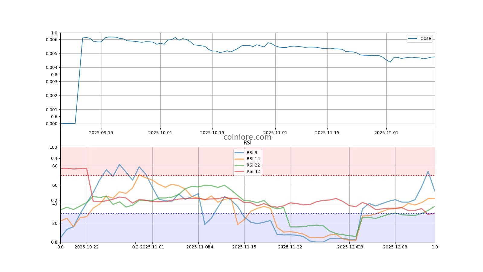 CYBRO RSI indicator