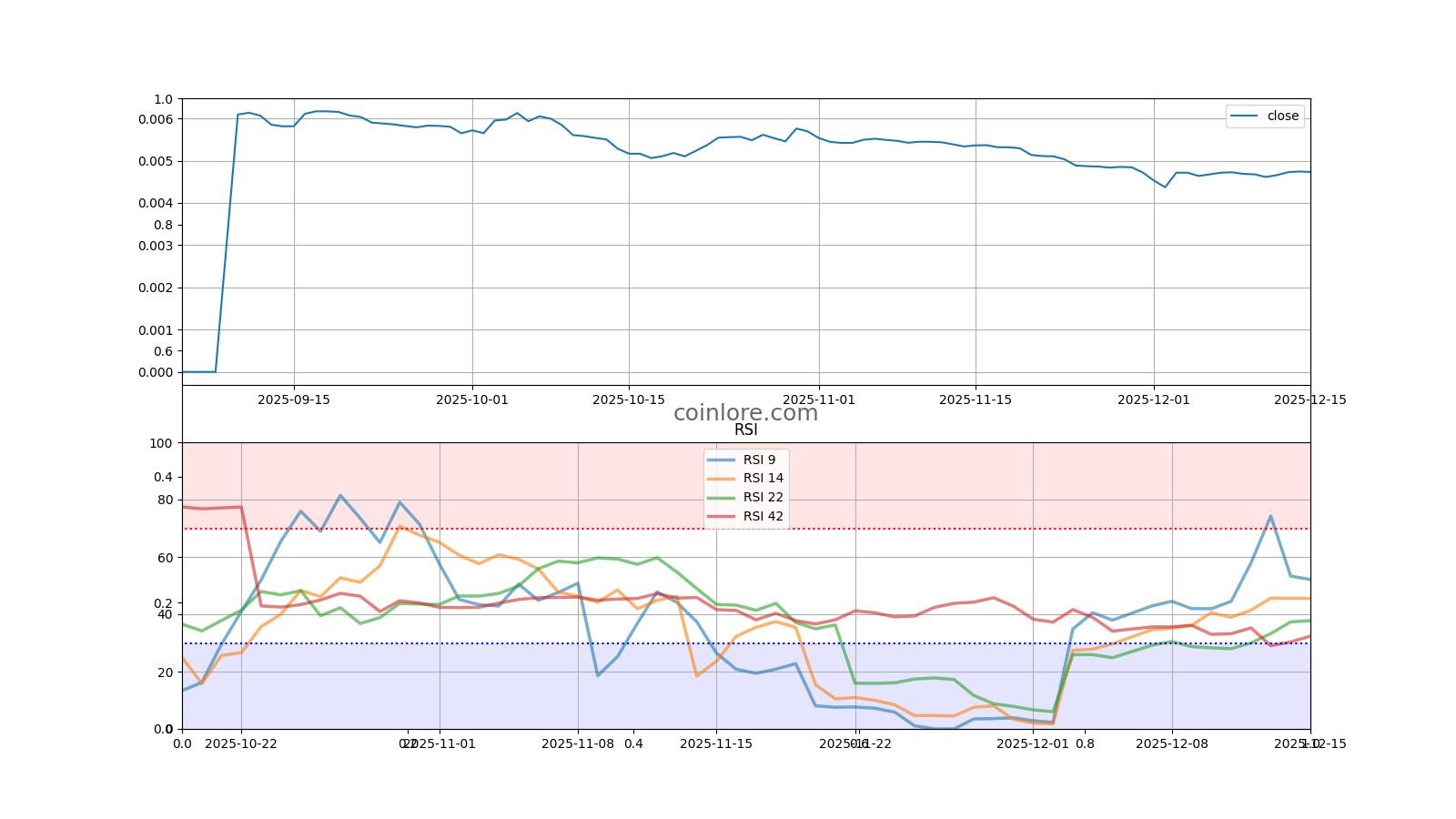 CYBRO RSI indicator