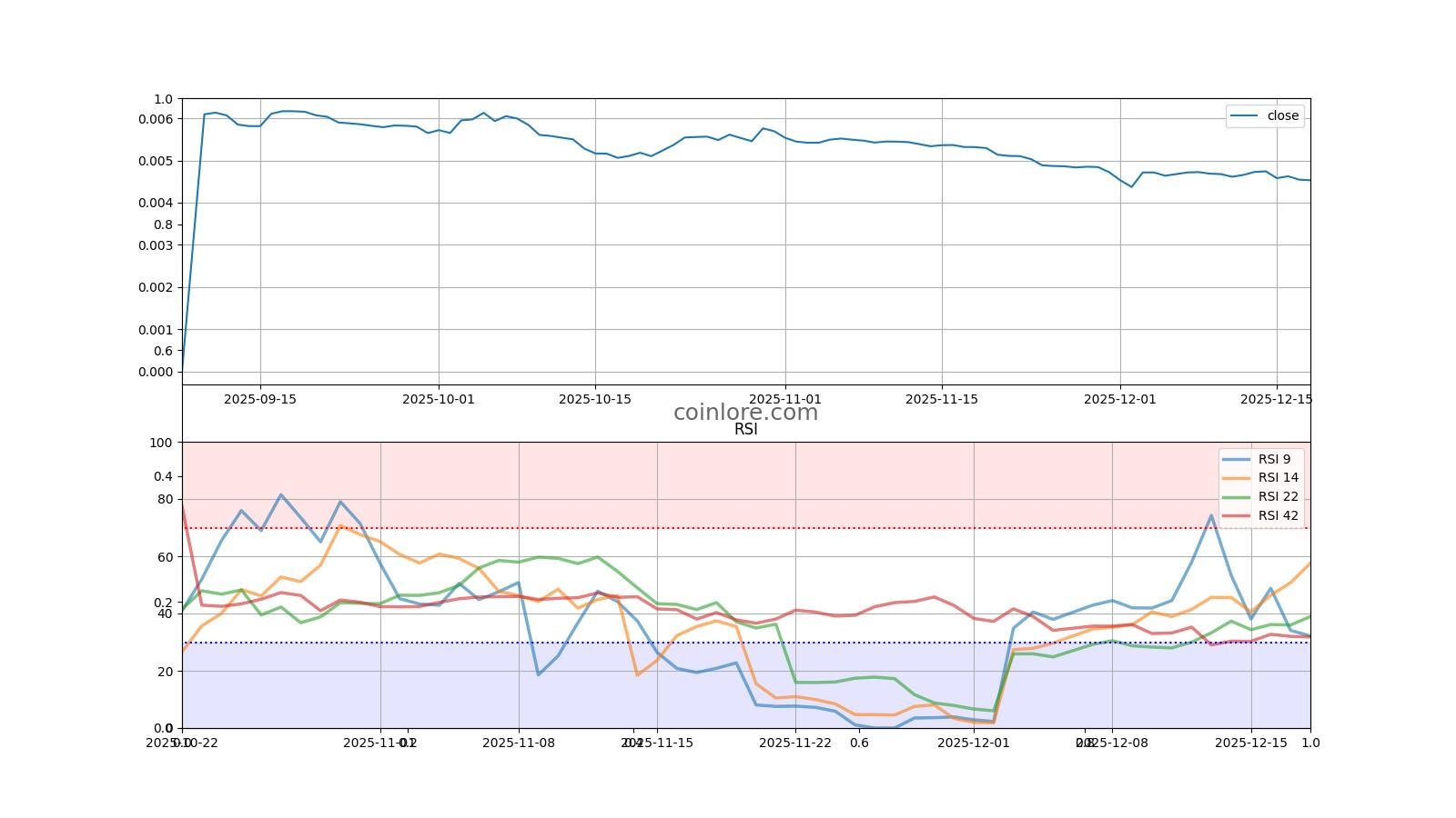 CYBRO RSI indicator
