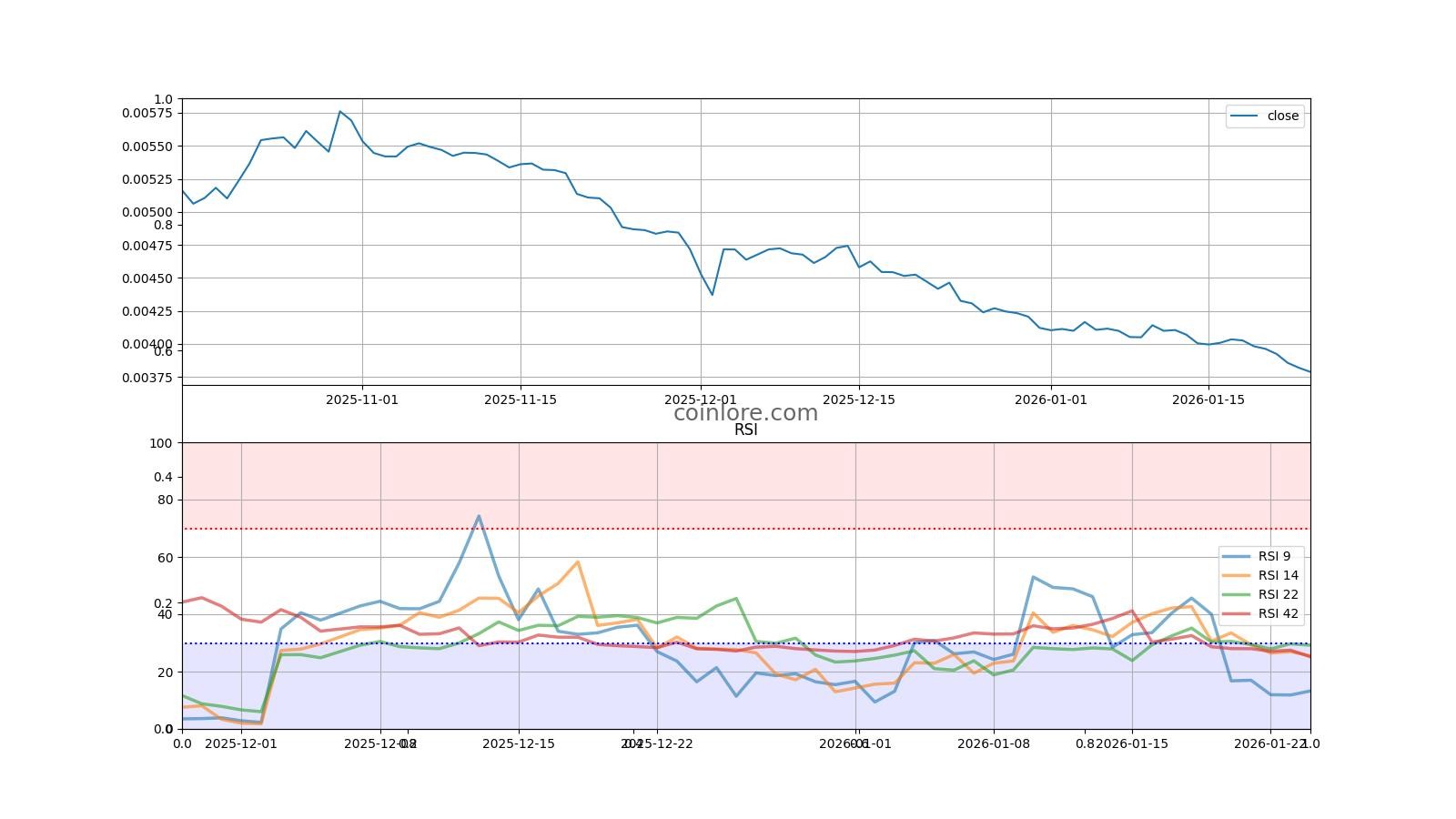 CYBRO RSI indicator
