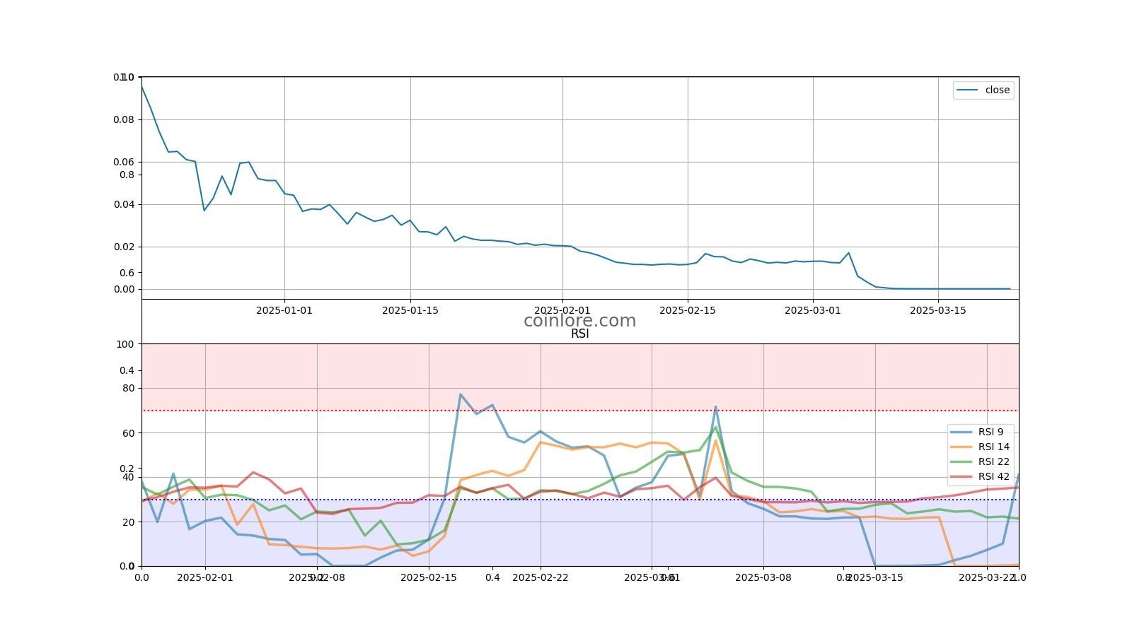 CYBRO RSI indicator