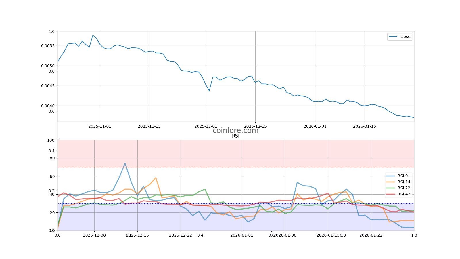 CYBRO RSI indicator