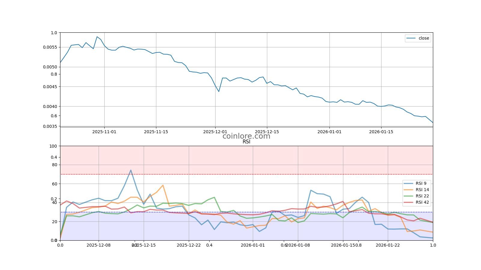 CYBRO RSI indicator