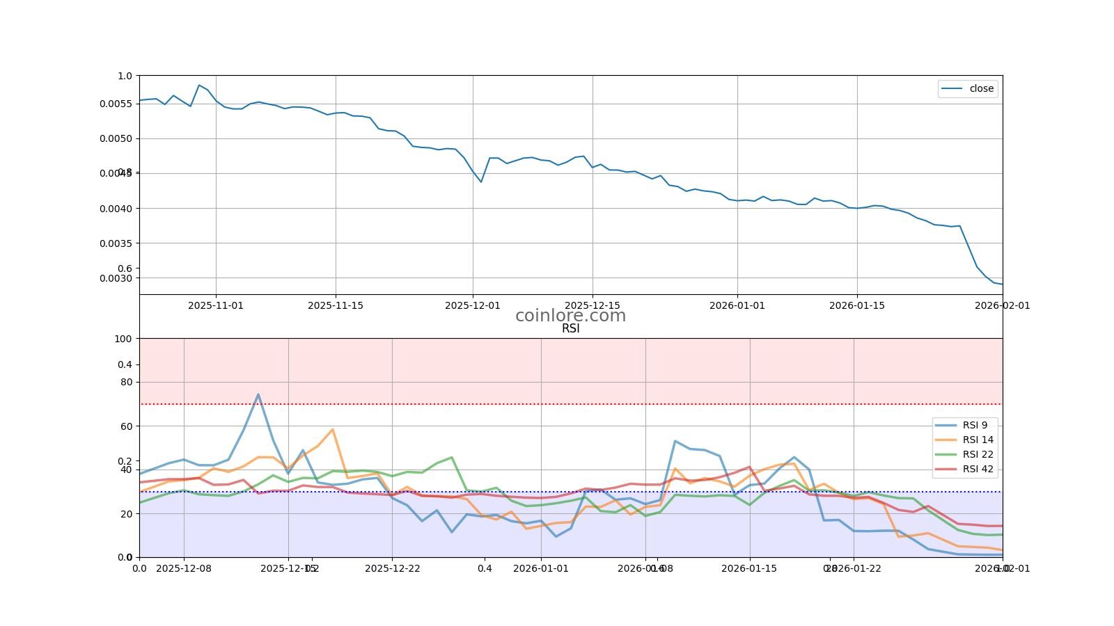 CYBRO RSI indicator