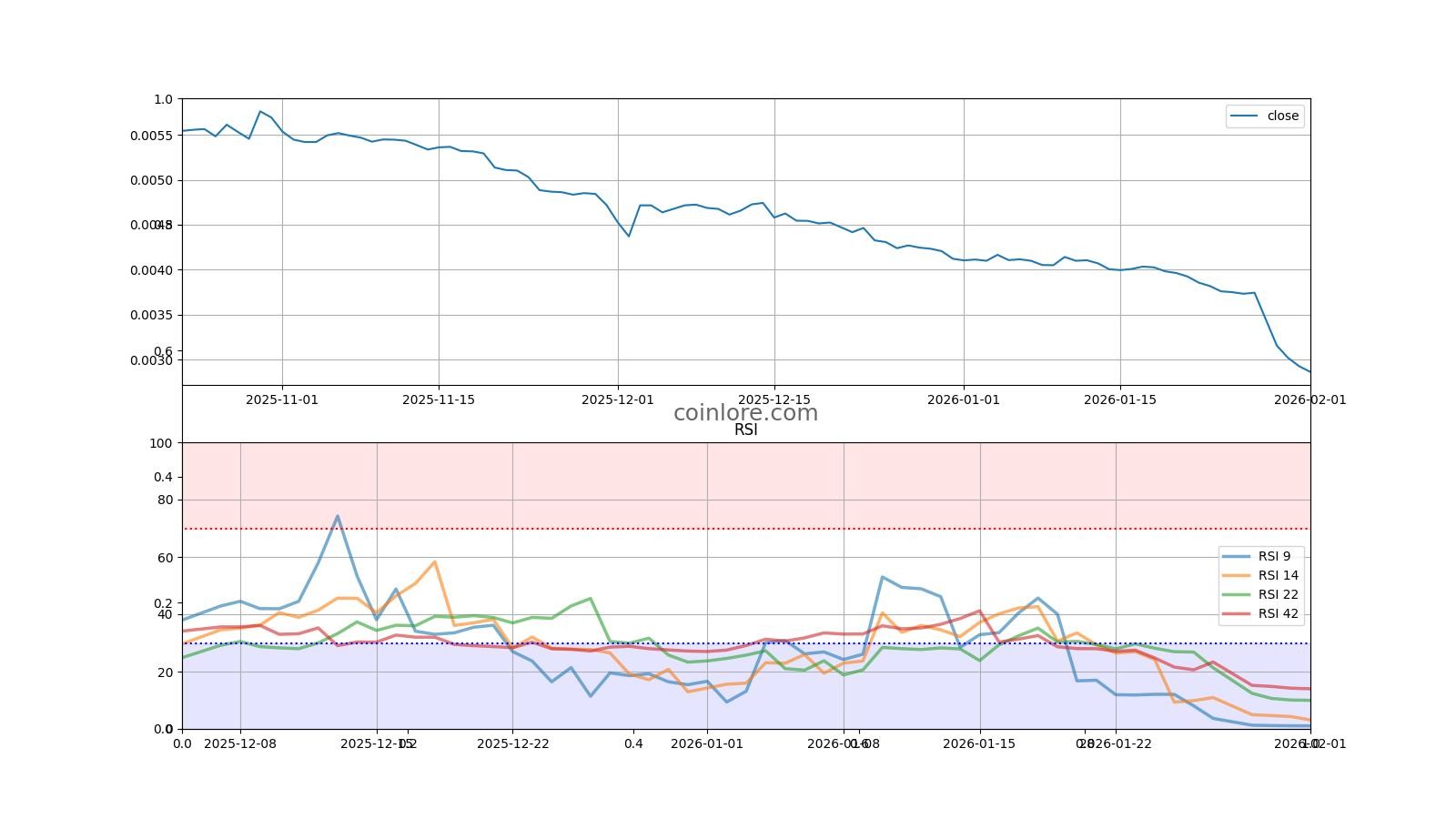 CYBRO RSI indicator