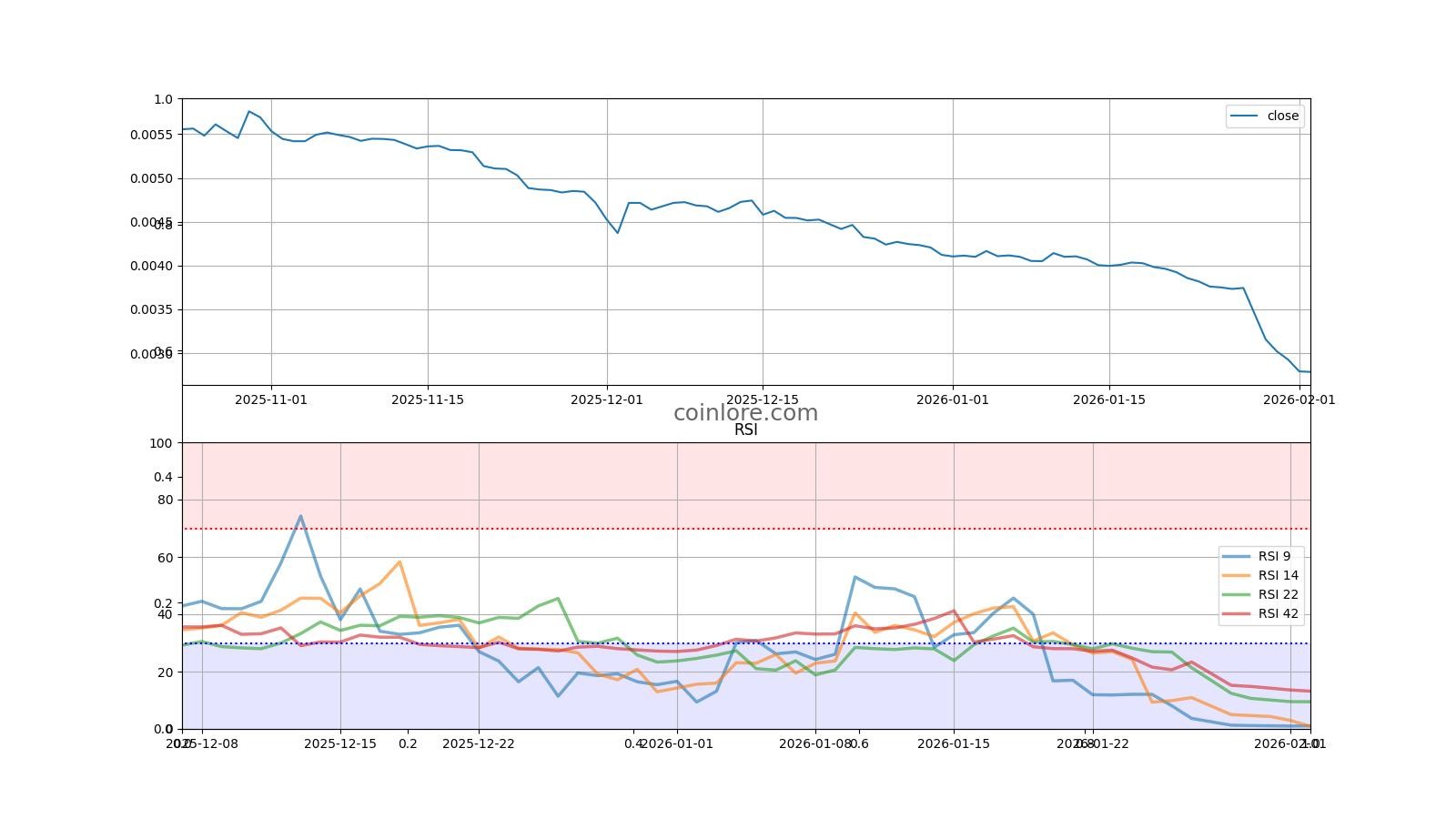 CYBRO RSI indicator