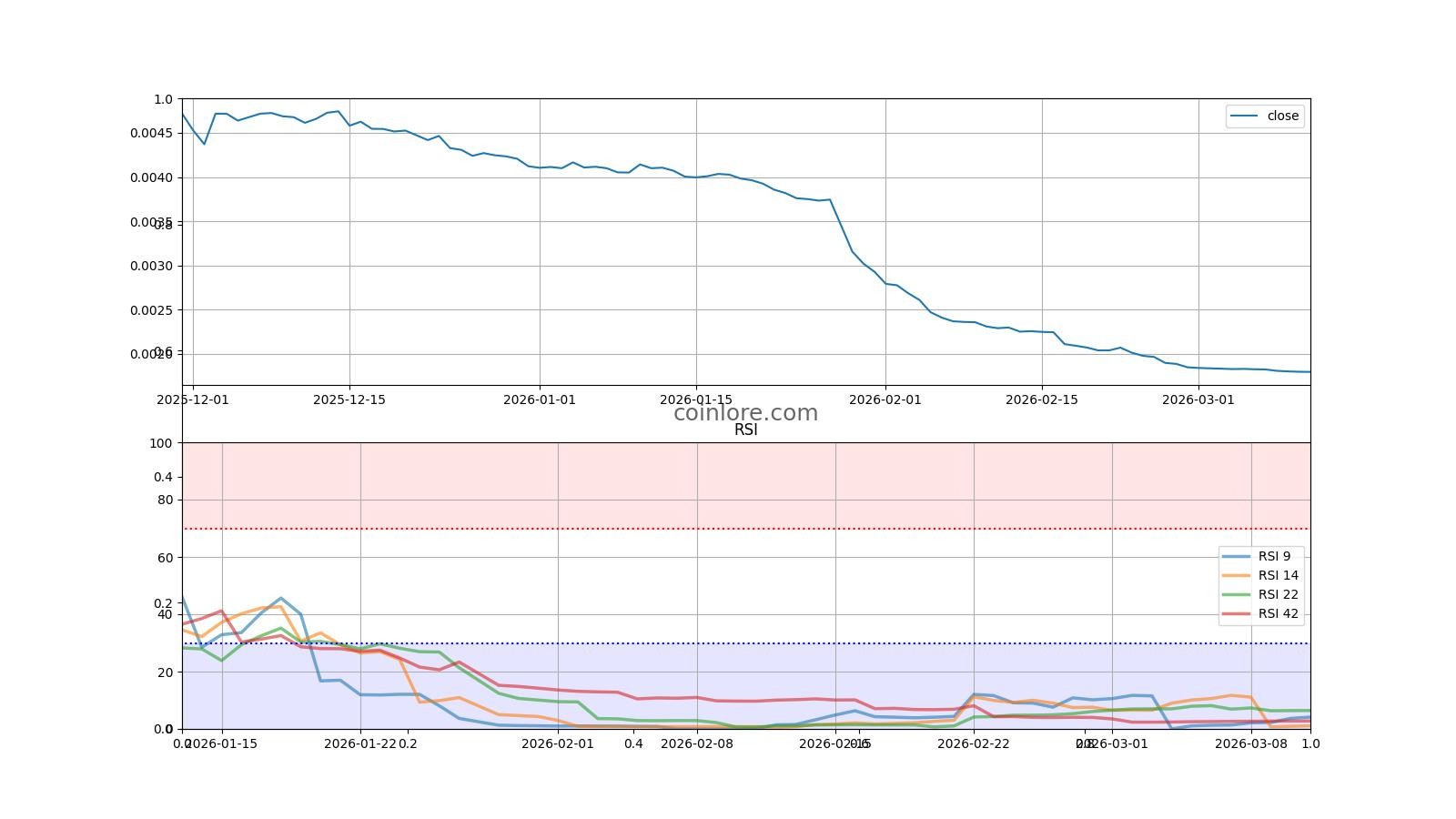CYBRO RSI indicator
