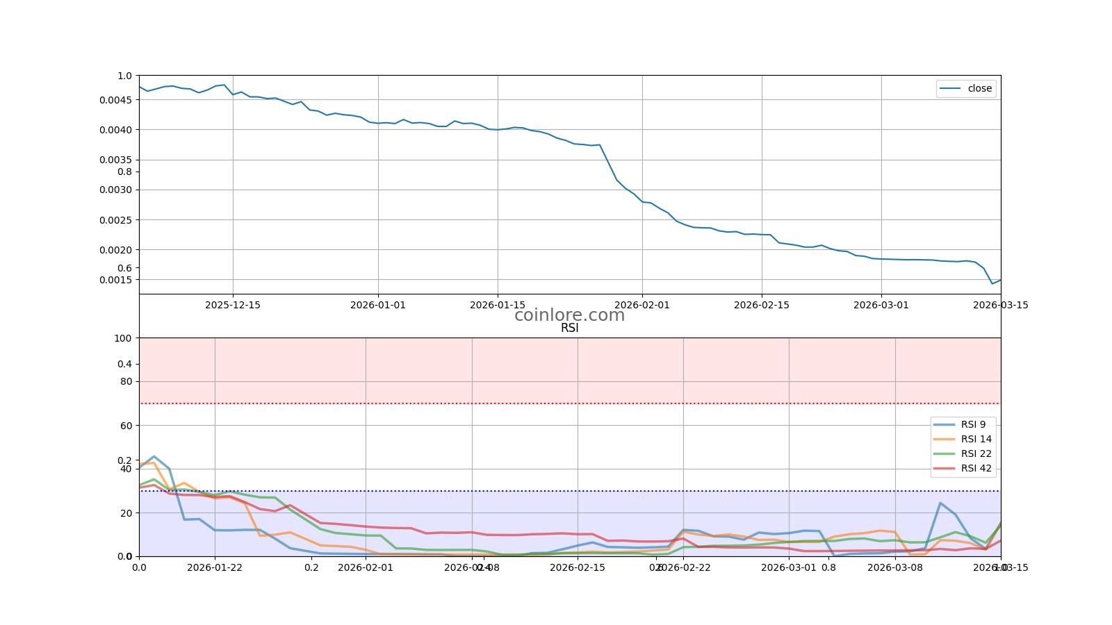 CYBRO RSI indicator